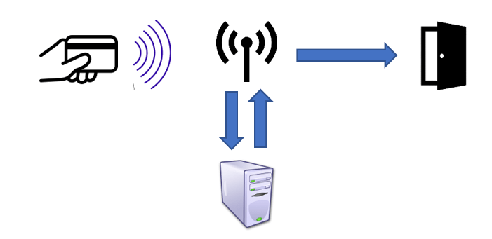 La sécurité des systèmes RFID : étude de cas – Securite Off